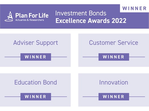 About Futurity | Education Bonds Australia | Futurity